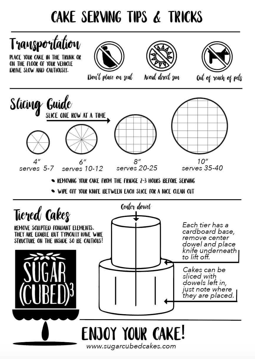 Cake Cutting Guide Sugar Cubed Cakes